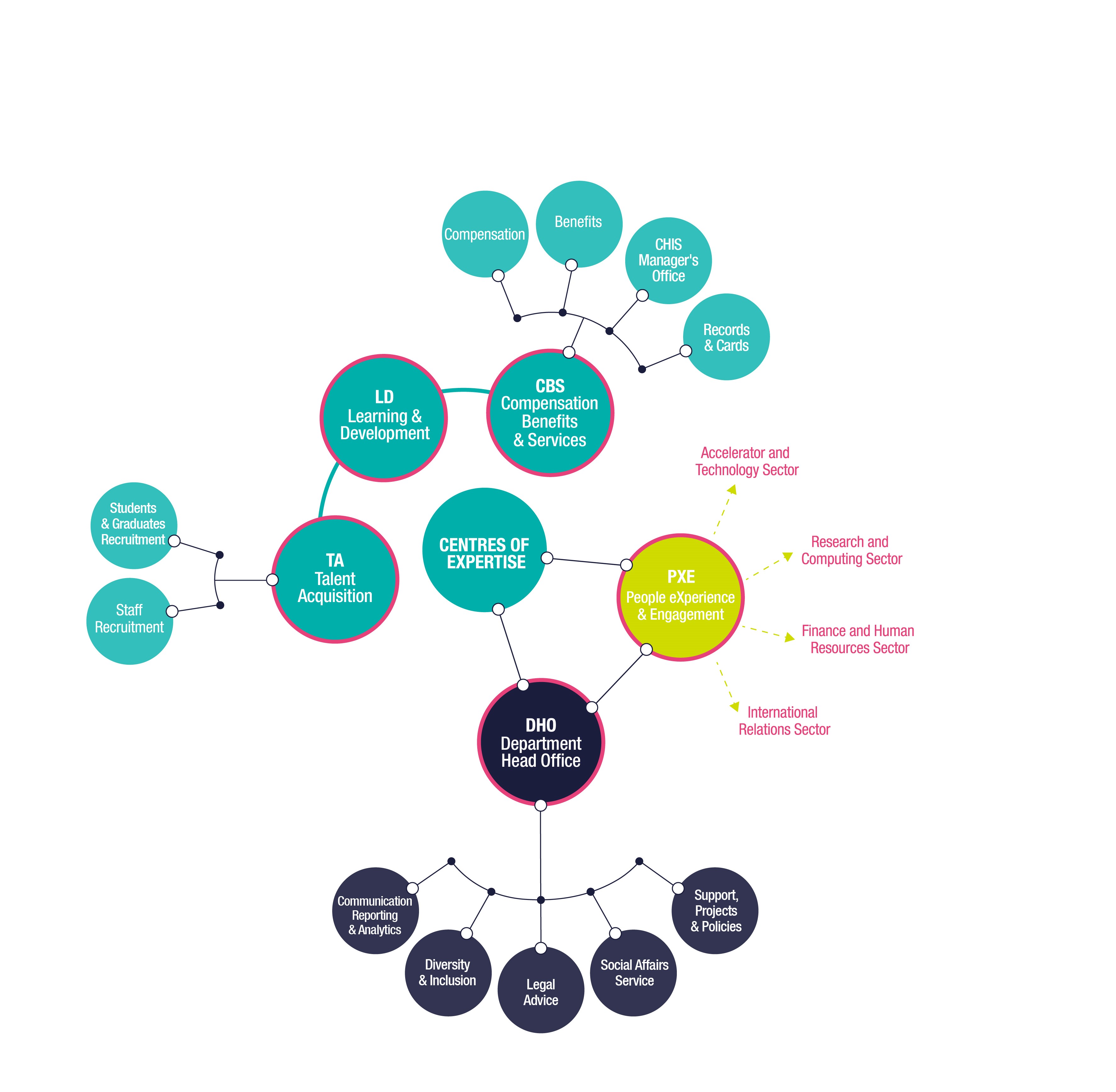 About us | Human Resources